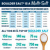 The Best Salt For Blood Pressure | Boulder Salt Company